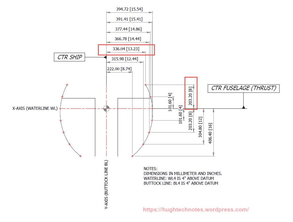 Technote: Understanding Ordinate Datasets – Aviation CAD TechNotes