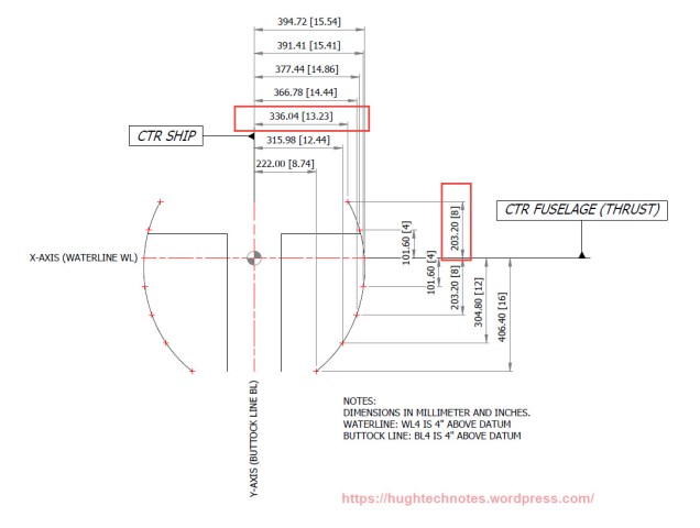 Technote: Understanding Ordinate Datasets – Aviation CAD TechNotes