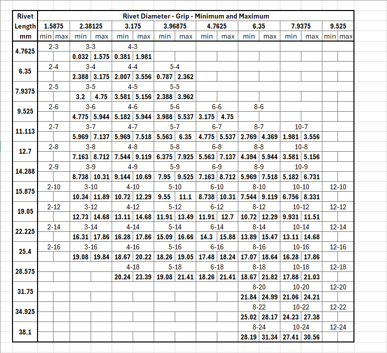 Aviation CAD TechNotes – Page 2 – Historical Aviation Research ...