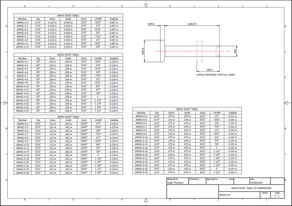 Technote: Rivets – Aviation CAD TechNotes
