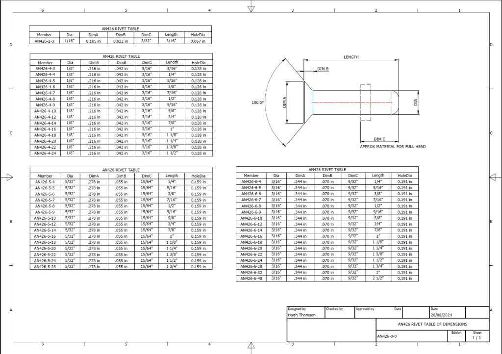 Aviation CAD TechNotes – Page 2 – Historical Aviation Research ...