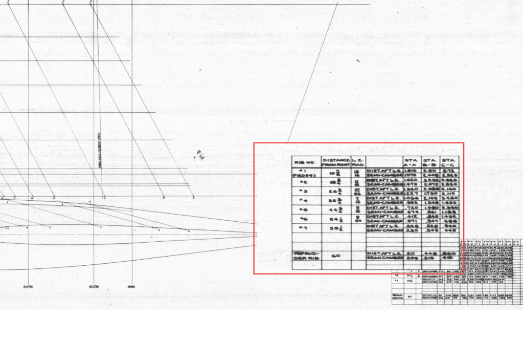 Aviation CAD TechNotes – Historical Aviation Research, Ordinate Studies ...